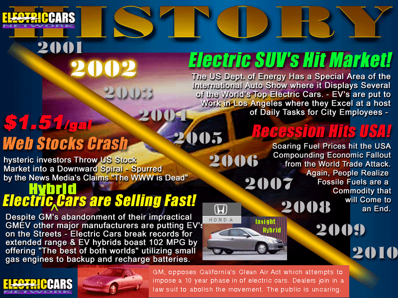 Electric Cars Online